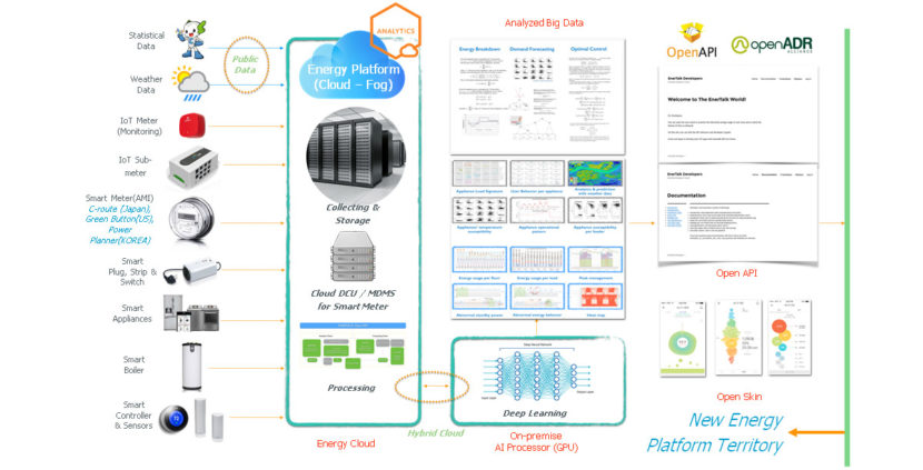 Smart Grid : The New “Energy Platform” that Improves people’s lifestyle
